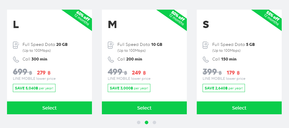 LINE Mobile Sim: the easiest SIM for expats in Thailand