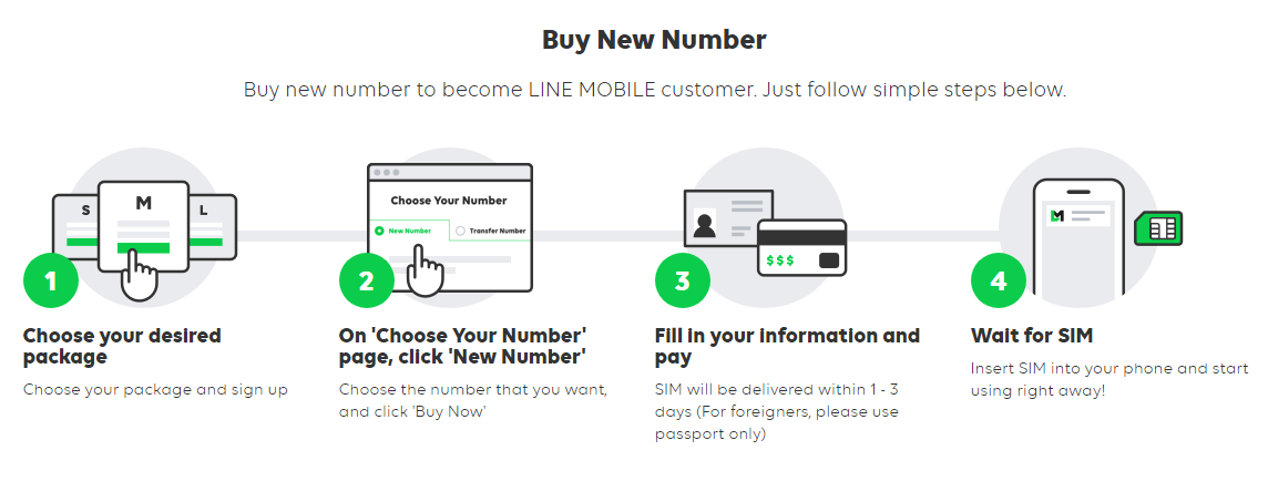 LINE Mobile Sim: the easiest SIM for expats in Thailand